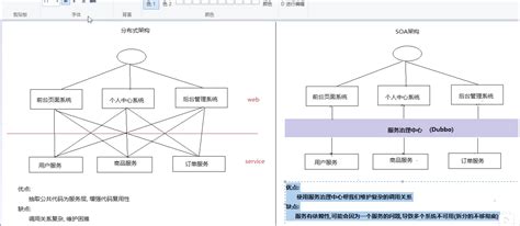单体应用架构——垂直应用架构———分布式架构———soa架构———微服务架构 垂直架构 Csdn博客