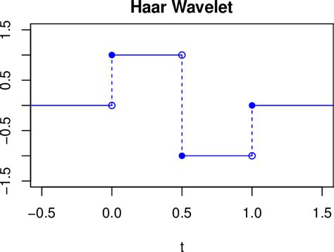 Figure 1 1 From High Frequency Trading Strategy Based On Deep Neural Networks Semantic Scholar