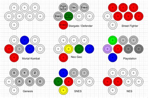 Want Feedback On Control Panel And Button Layout