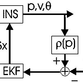 Complementary Filter Download Scientific Diagram