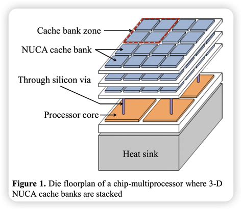 Thermal Model Of Core D NUCA System Issue Marg Tools CoMeT GitHub