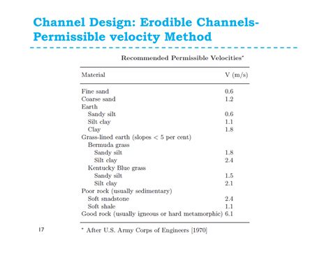 Chapter Channel Design PDF Civil Engineering Industry Industries