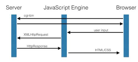 What Is Webassembly And How Does It Affect Developers