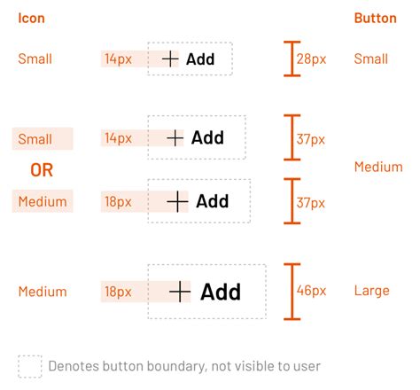 eightshapes components size in design systems
