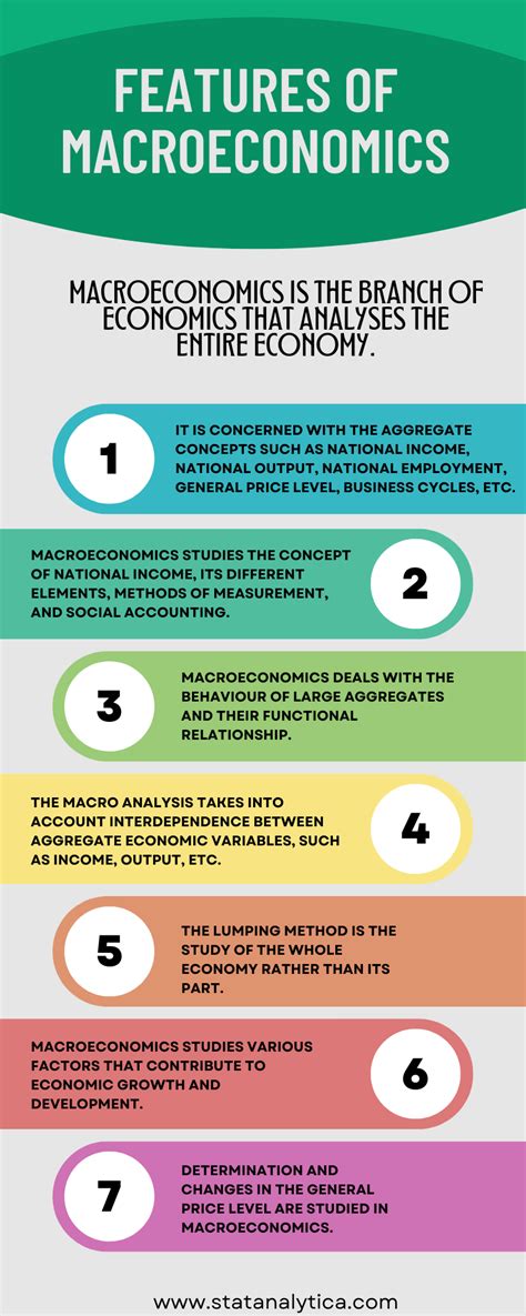Features Of Macroeconomics R Statisticszone
