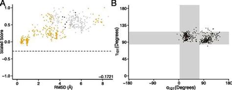 accurate structure prediction of cdr h3 loops enabled by a novel