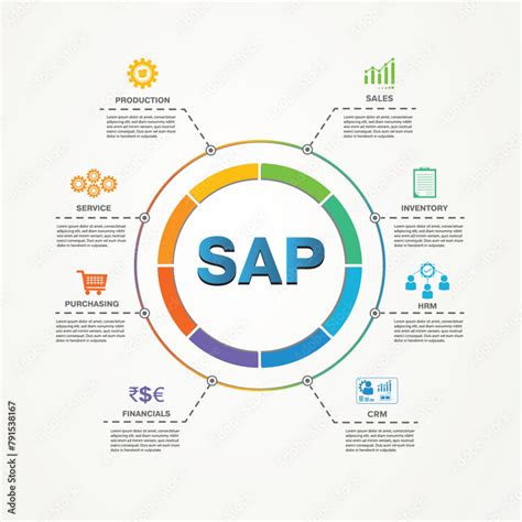Sap Enterprise Resource Planning Erp Construction Concept Module