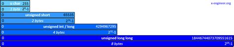 What Are The Data Types In C X Engineer Org