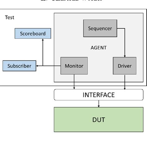 Figure 1 From Fault Resilience Analysis Of A Risc V Microprocessor Design Through A Dedicated