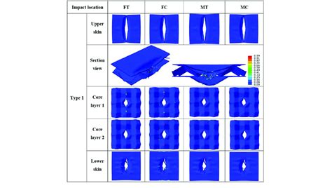Finite Element Modelling Of Low Velocity Impact Response Of Srcc Download Scientific Diagram
