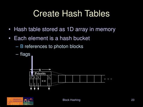 Ppt Low Latency Photon Mapping With Block Hashing Powerpoint