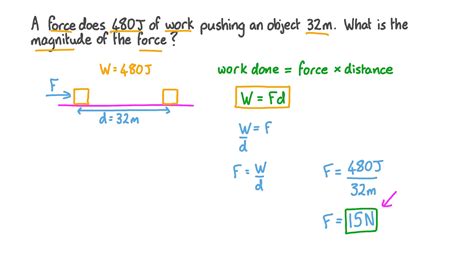 Question Video Calculating The Force That Does A Given Amount Of Work
