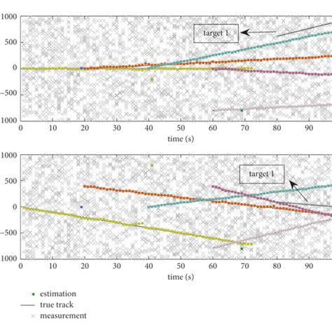 distributed sensor network with limited field of view download