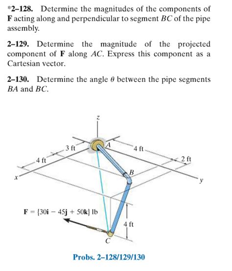 Solved Determine The Magnitudes Of The Components Of F