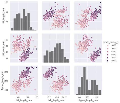 Seaborn PairGrid Seaborn Documentation