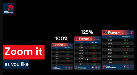 Fx Power Mt4 Ng Indc V432 Works On Build 1420 Forex Mt4 Indicators
