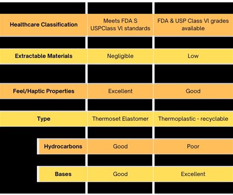 Tpe Vs Silicone Adult Toys An Essential Comparison Guide