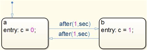 Stateflowafter计时计数stateflow After函数 Csdn博客