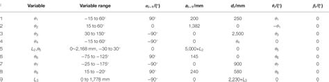 Table 1 From An Enhanced Positional Error Compensation Method For Rock Drilling Robots Based On