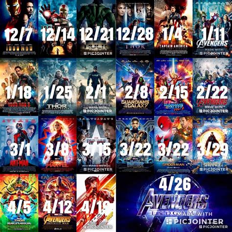 Mcu Timeline Marvel Wallpaper Marvel Avengers
