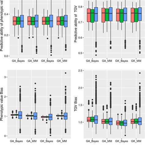 Zero Order Variational Bayesian Cvb0 Algorithm Of Dmr Llda Download Table