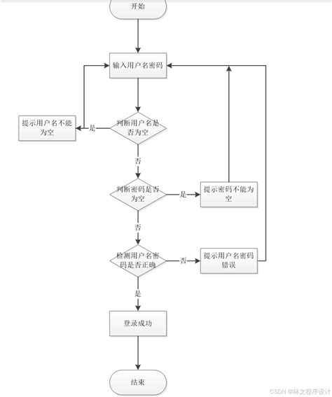计算机毕业设计基于java的停车场管理系统 基于java的智能停车场管理平台 停车场信息化管理系统的设计与实现基于车牌识别和数据分析的停车场