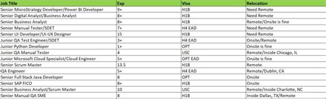 Nandhini N On Linkedin Microstrategy Powerbi Businessanalysts Sdet Uideveloper Uiuxdesigner
