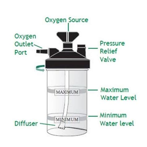 Medical Oxygen Humidifier Bottle Suppliers And Factory Made In China Longfian Scitech Co Ltd