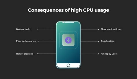 Measuring The Performance Of Your Mobile App Metrics Devs Should Track