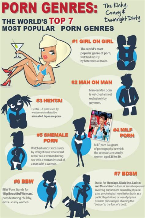 Most Popular Sex Movie Genres