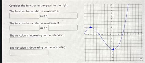Solved Consider The Function In The Graph To The Rightthe
