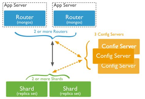 ea2014 nosql air