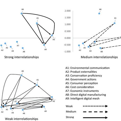 Ming Lang Tseng Chair Asia University Taichung Institute Of