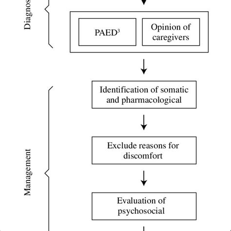 Palliative Performance Scale Pps Download Table