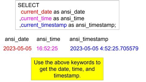 Great Google BigQuery Date Functions To Know Software Connecting All Databases