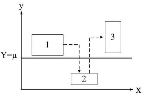 Department S Layout If The Constraint Is Not Considered Download Scientific Diagram