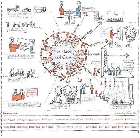 Diagram Architecture Architecture Design Sketch Architecture Concept Diagram