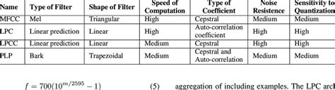 the table demonstrates a correlation between the feature extraction