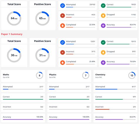 JEE Advanced Marks Calculator IIT Express