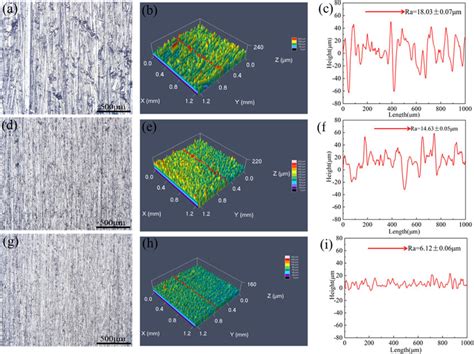 Surface Morphologies 3d Surface Topographies And Curves Of