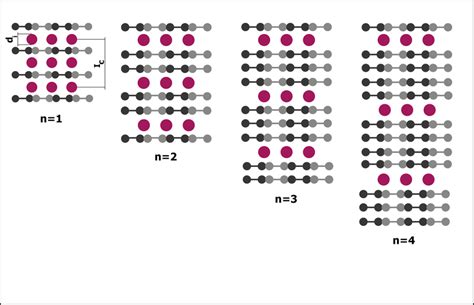Schematic Illustration Of Lamellar Graphite Intercalation Compounds