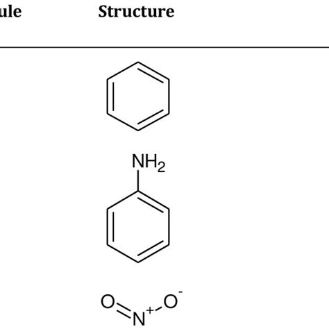 Results Of Binding Affinity Of Molecule Download Scientific Diagram
