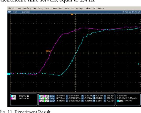 Figure 11 From Software Defined Radio Network Positioning Technology Design Synchronization