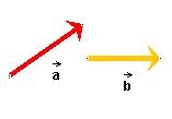 Lesson Vector Addition Graphical