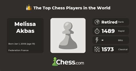 Melissa Akbas Top Chess Players