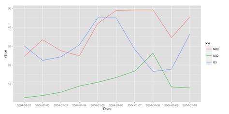 R Add Plot Legend In Ggplot Stack Overflow