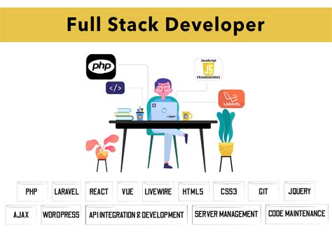 Your Web App Or Websites Bugs Fixed Promptly And Effectively Upwork