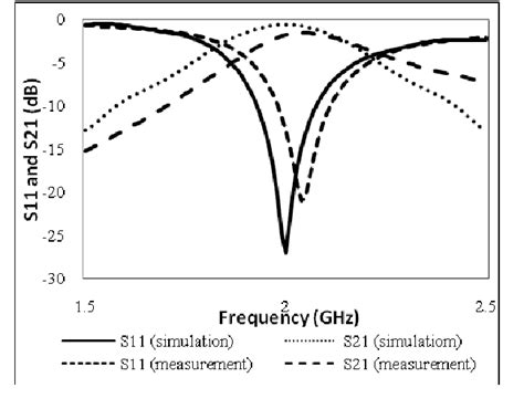 Figure 1 From The Integration Of Rectangular Siw Filter And Microstrip Patch Antenna Based On
