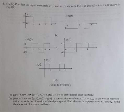 Solved Pts Consider The Signal Waveforms And Chegg