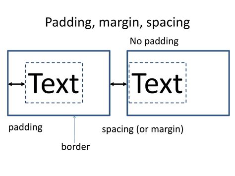 Basic Html Ppt Download